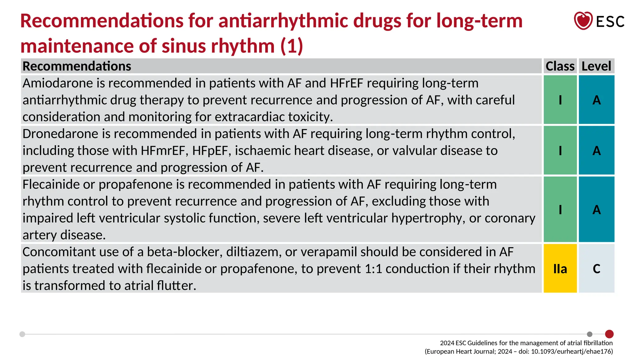 2024 ESC Official slideset_AFIB_web protected.pptx