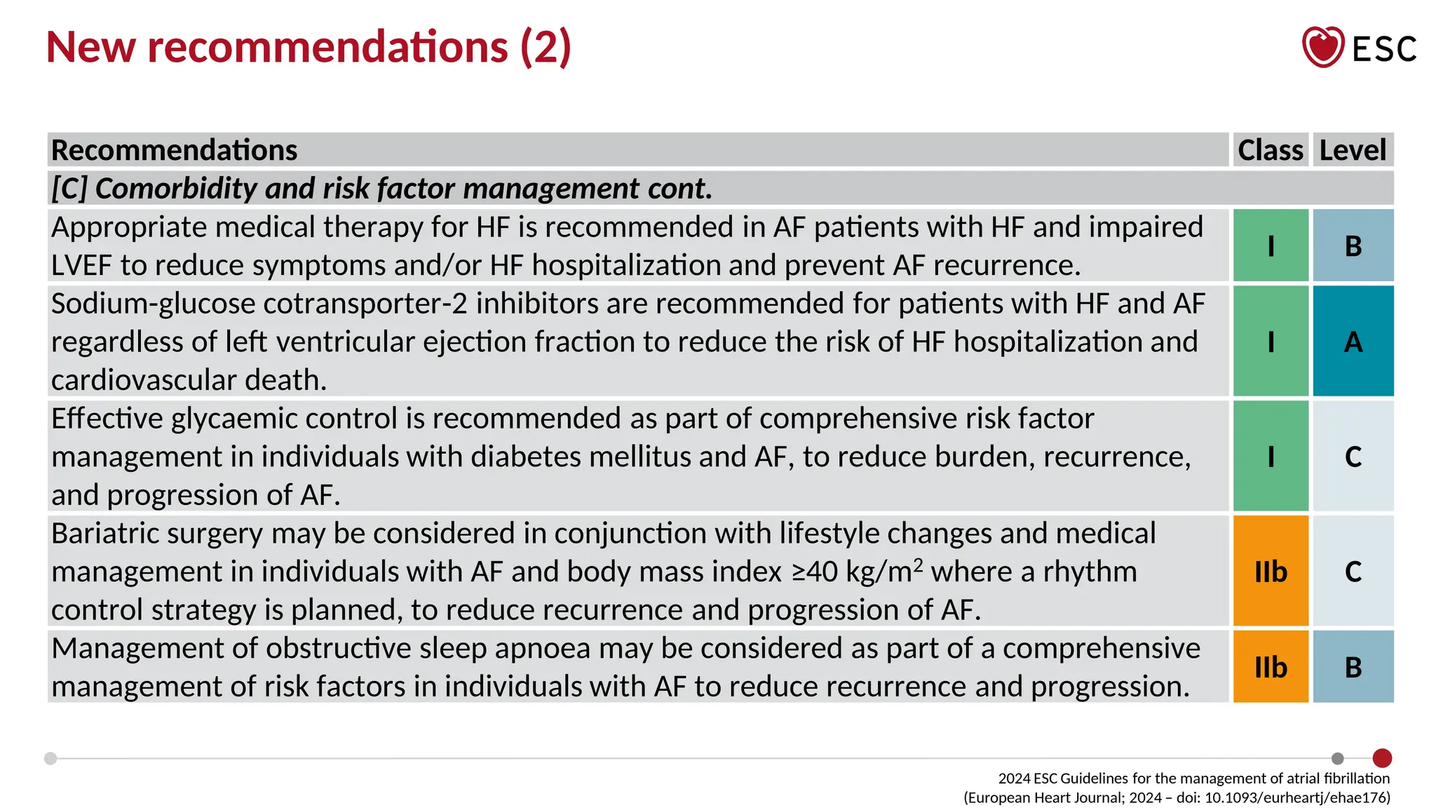 2024 ESC Official slideset_AFIB_web protected.pptx