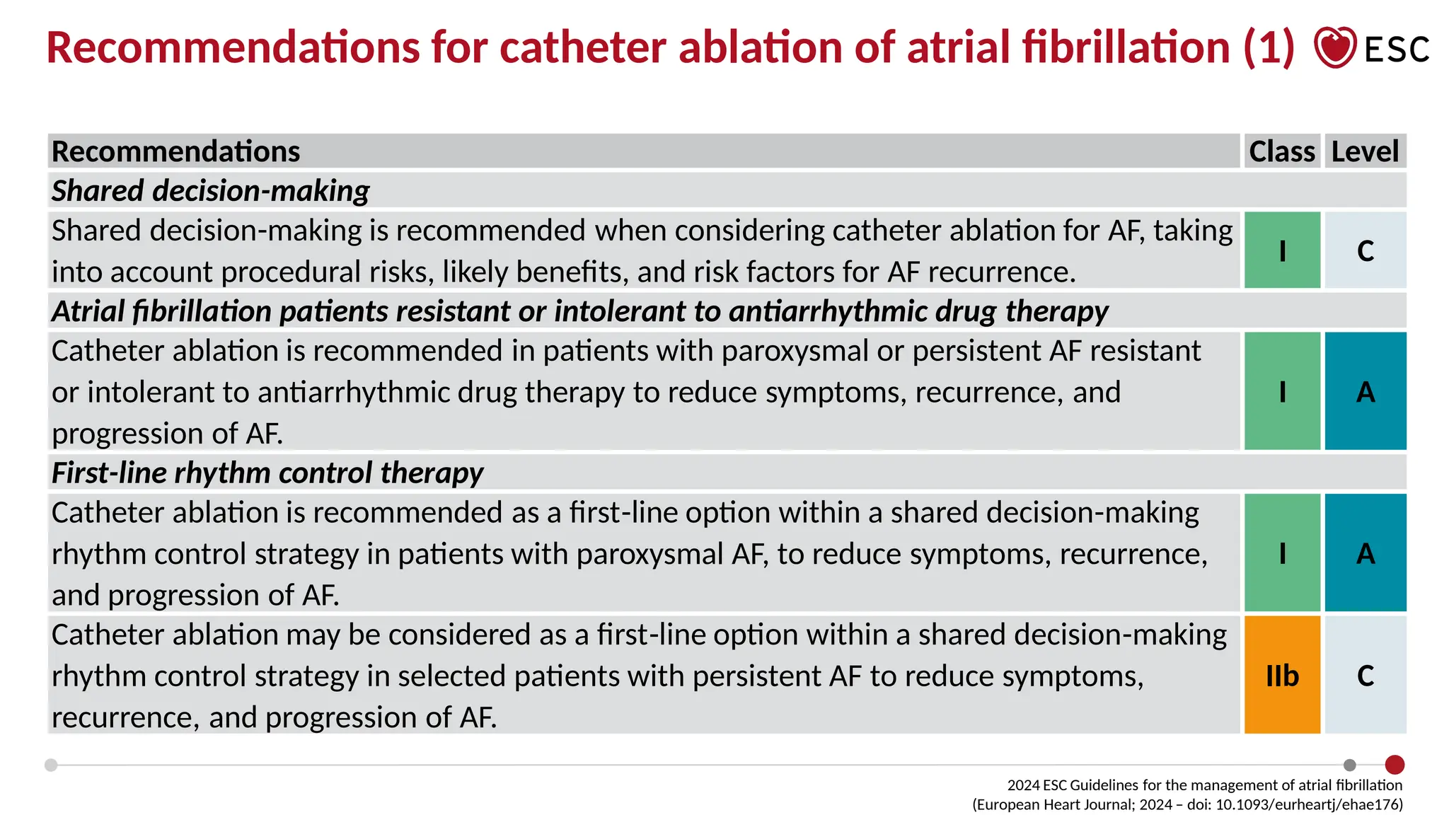 2024 ESC Official slideset_AFIB_web protected.pptx