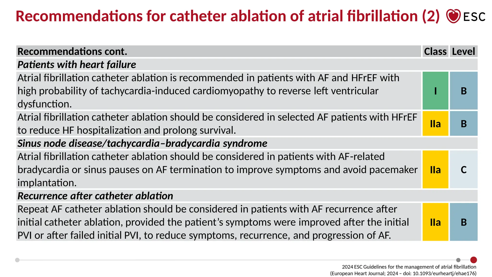 2024 ESC Official slideset_AFIB_web protected.pptx