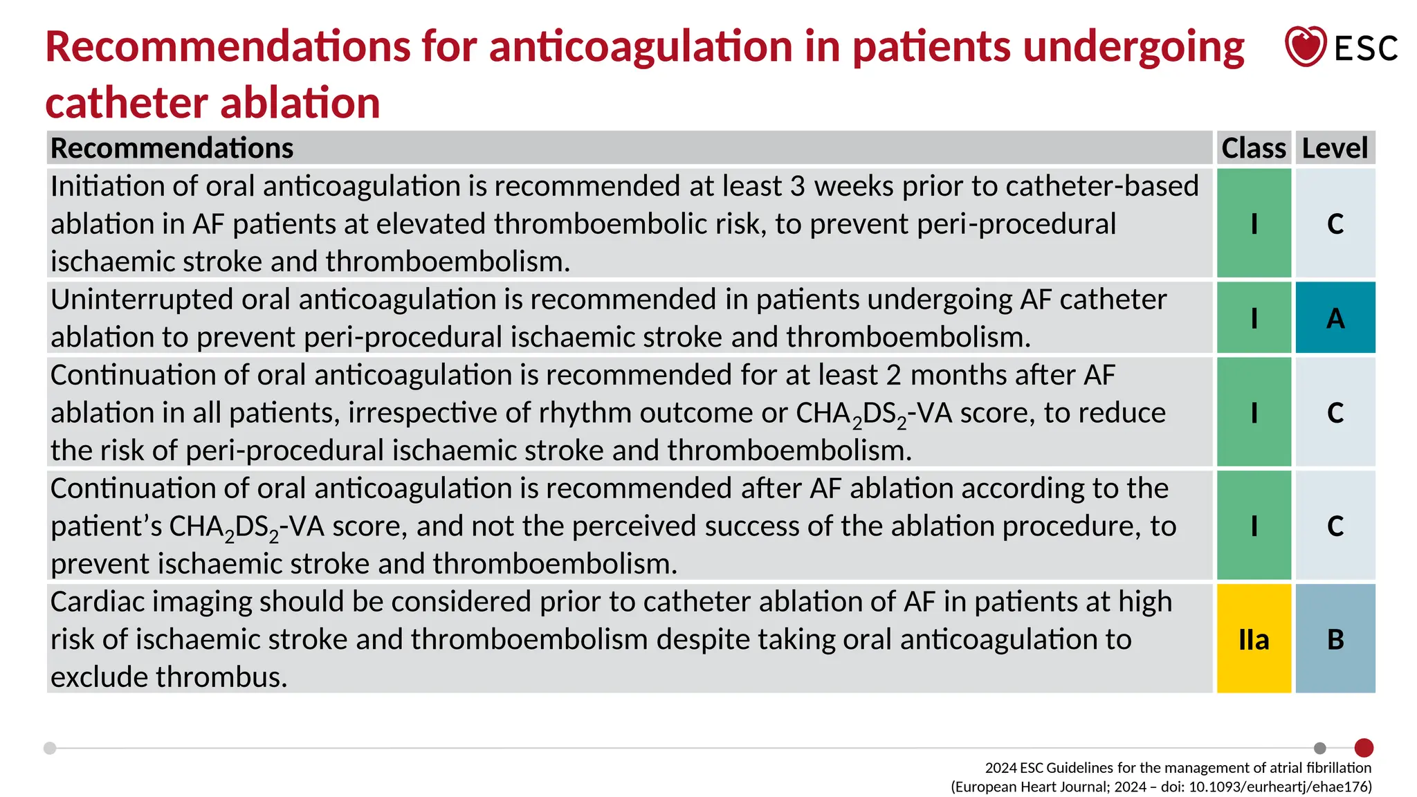 2024 ESC Official slideset_AFIB_web protected.pptx