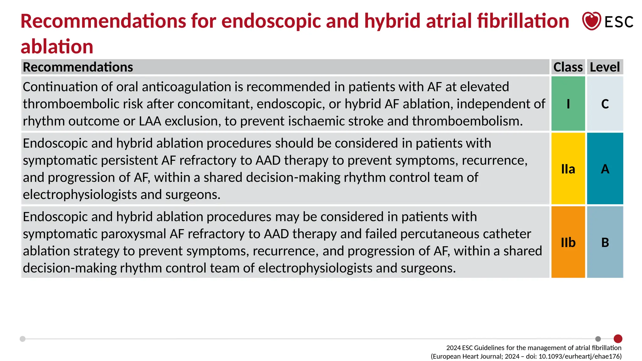 2024 ESC Official slideset_AFIB_web protected.pptx