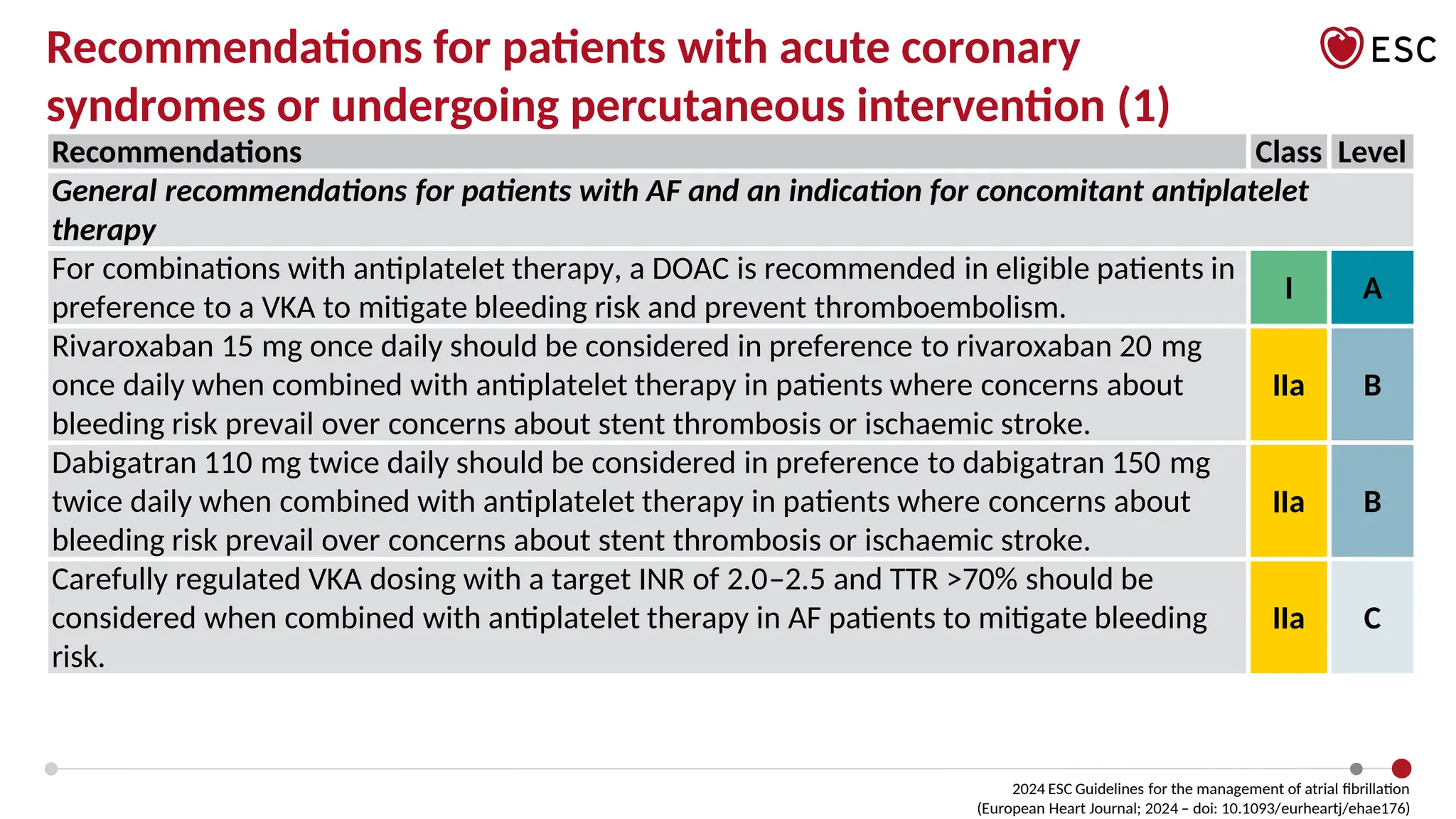 2024 ESC Official slideset_AFIB_web protected.pptx