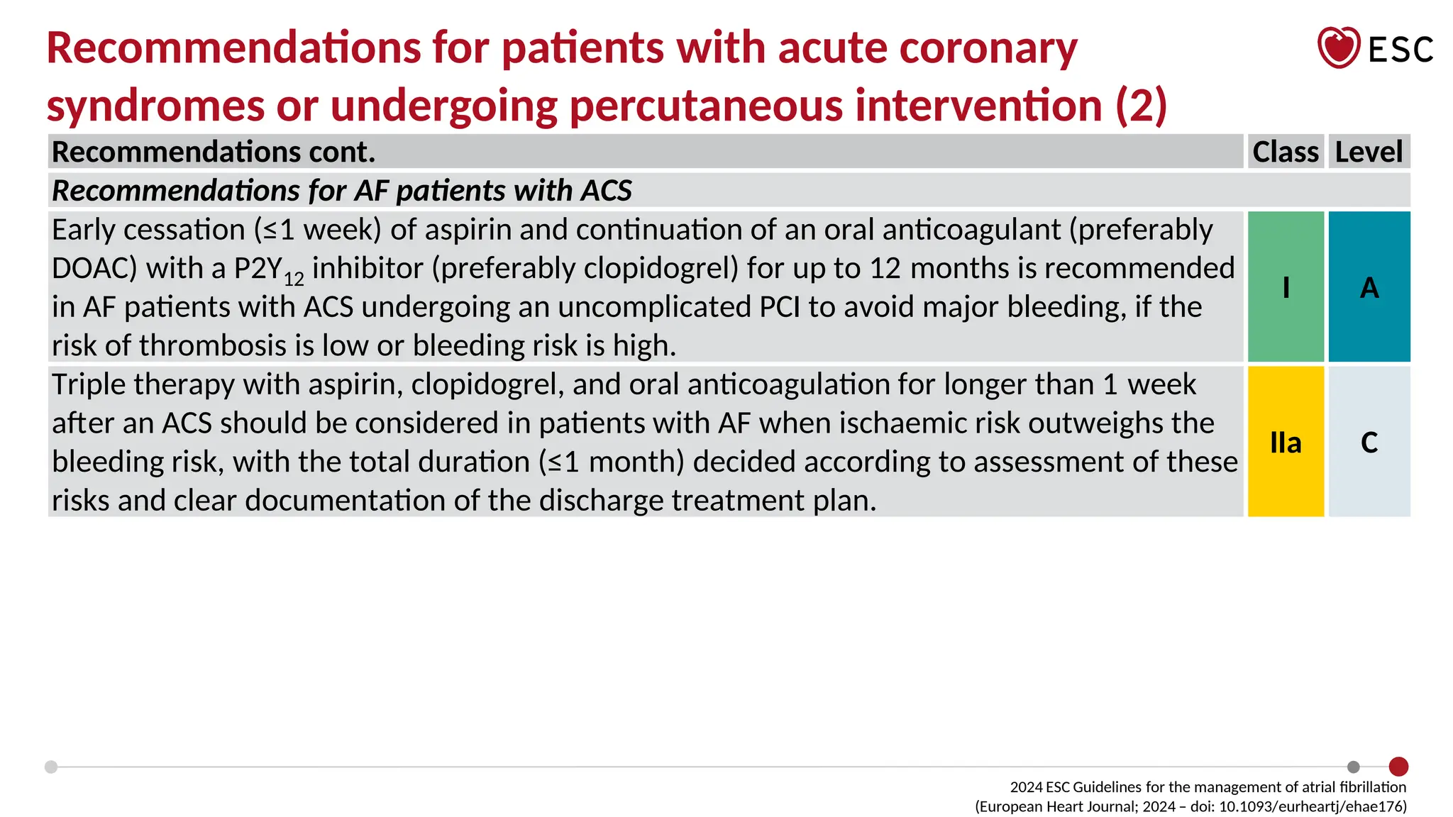 2024 ESC Official slideset_AFIB_web protected.pptx