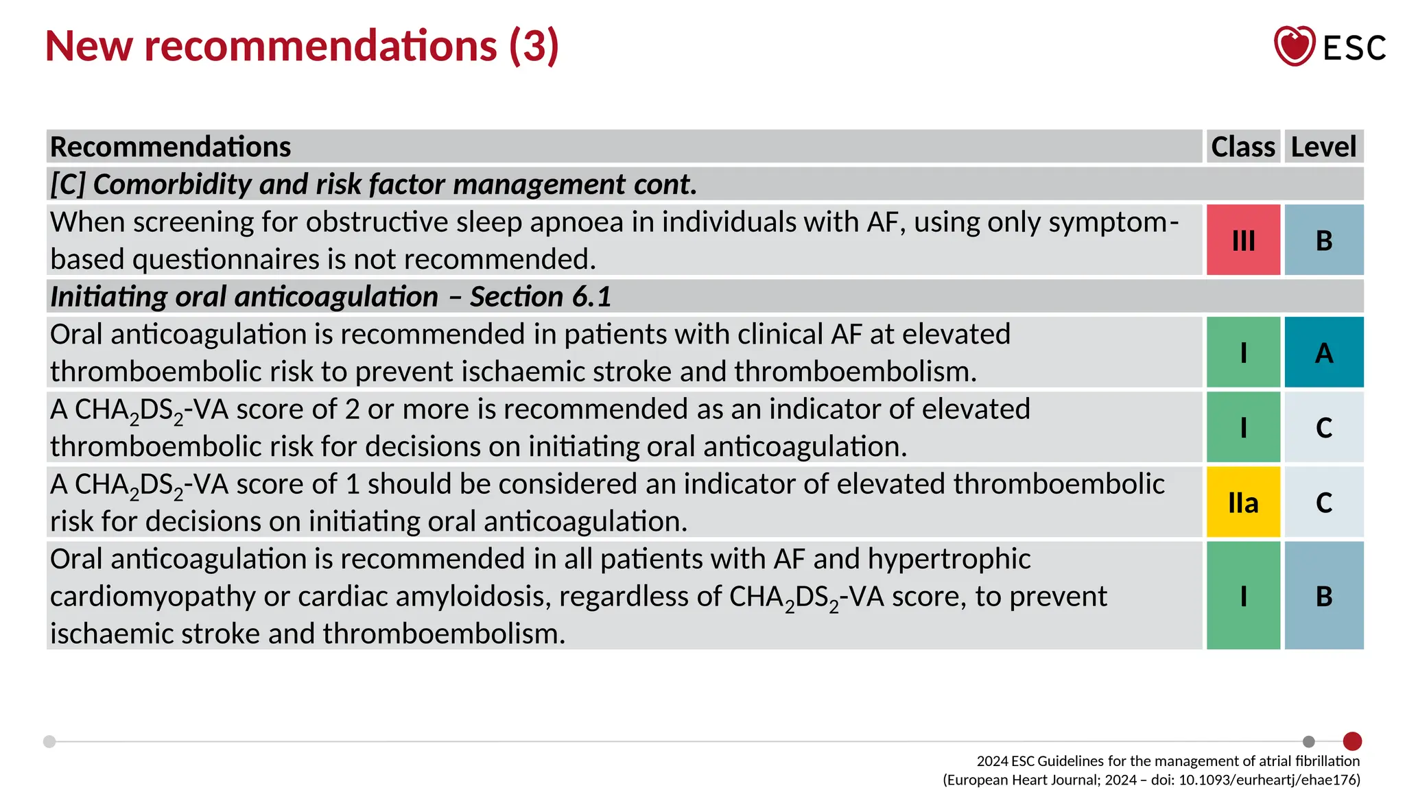 2024 ESC Official slideset_AFIB_web protected.pptx