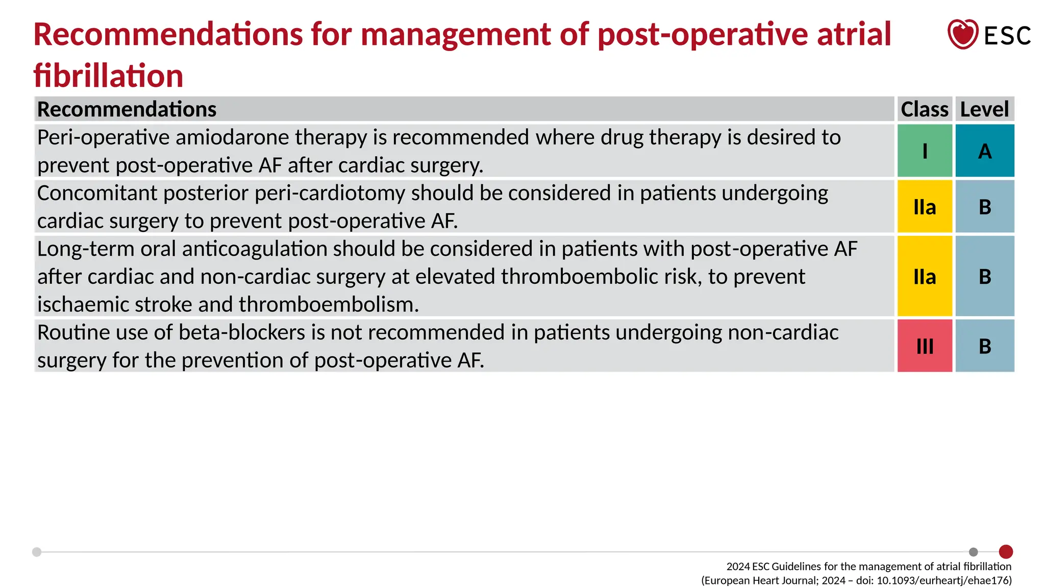 2024 ESC Official slideset_AFIB_web protected.pptx