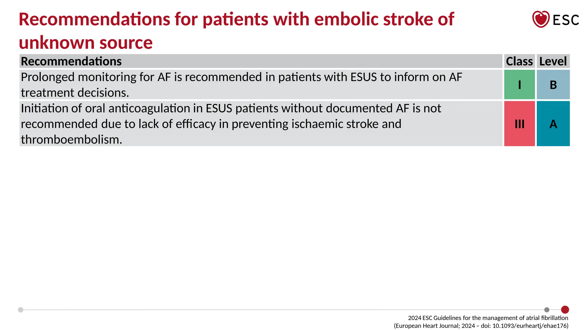 2024 ESC Official slideset_AFIB_web protected.pptx