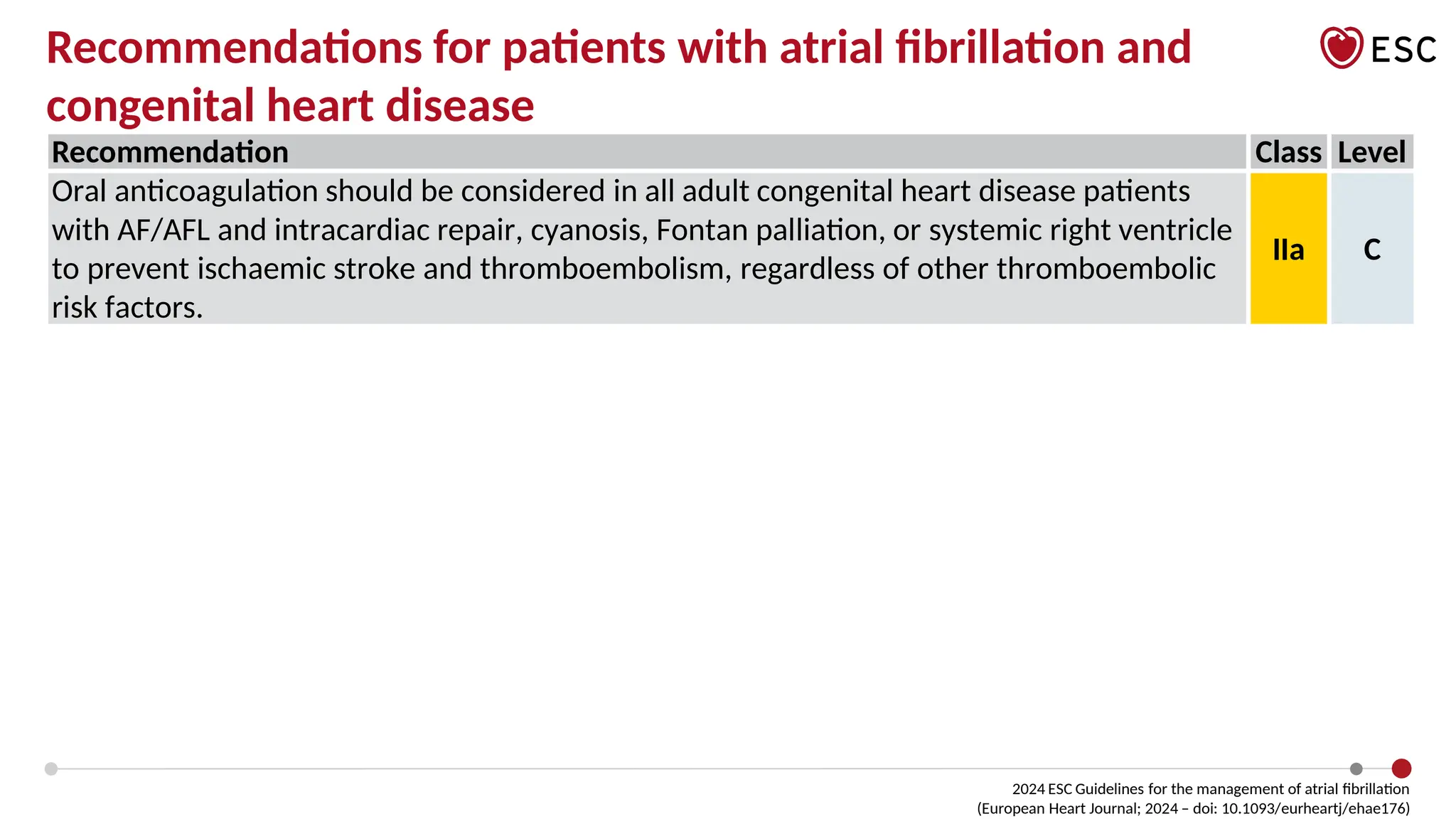 2024 ESC Official slideset_AFIB_web protected.pptx