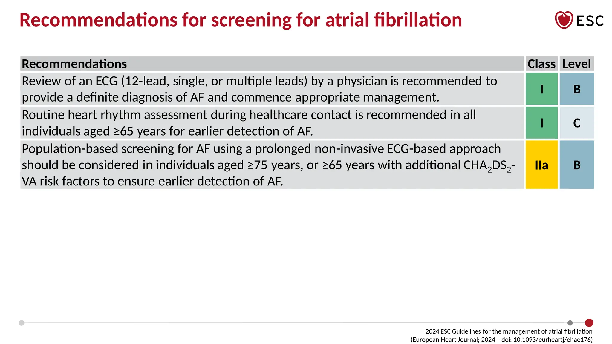 2024 ESC Official slideset_AFIB_web protected.pptx