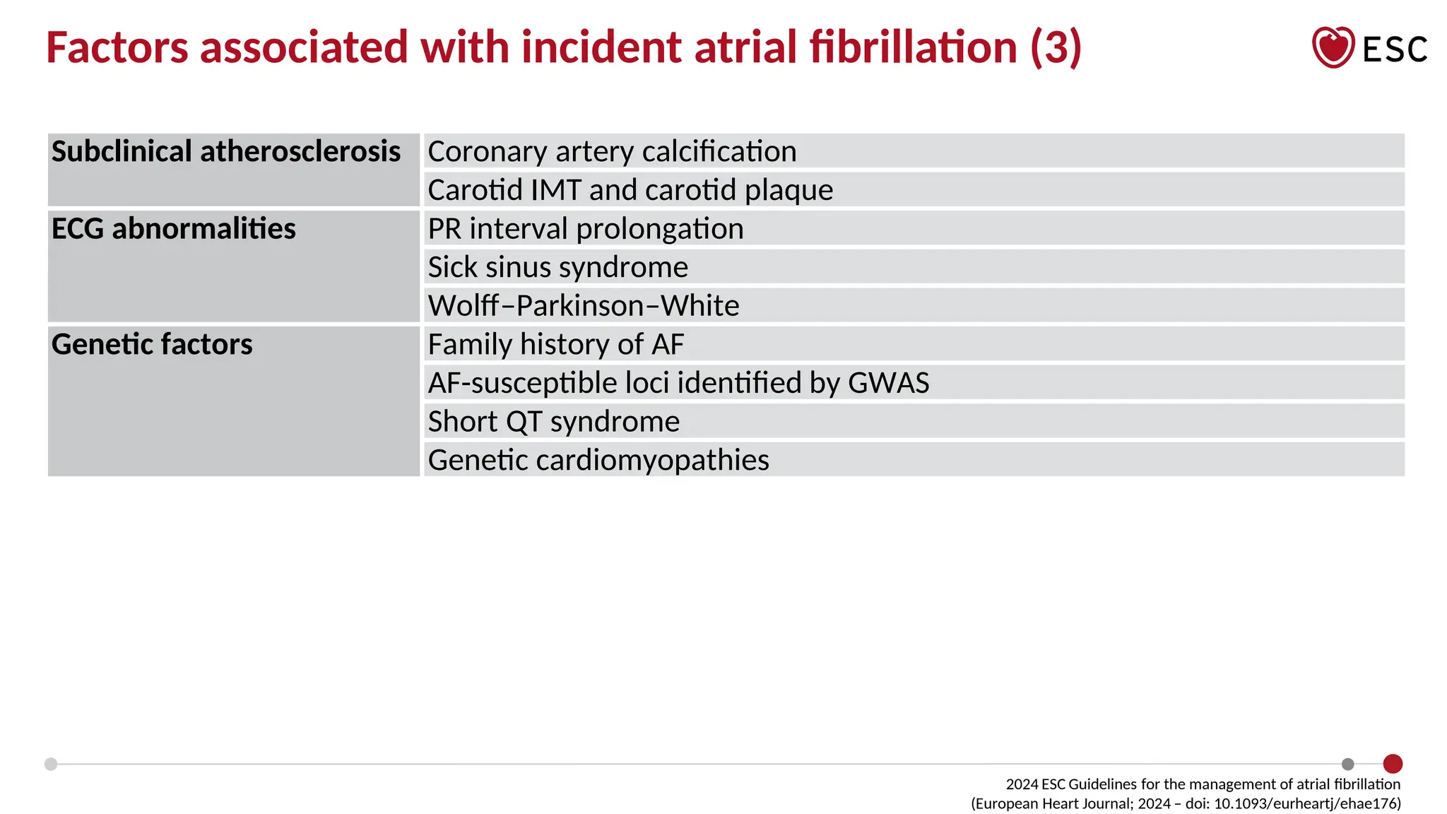 2024 ESC Official slideset_AFIB_web protected.pptx