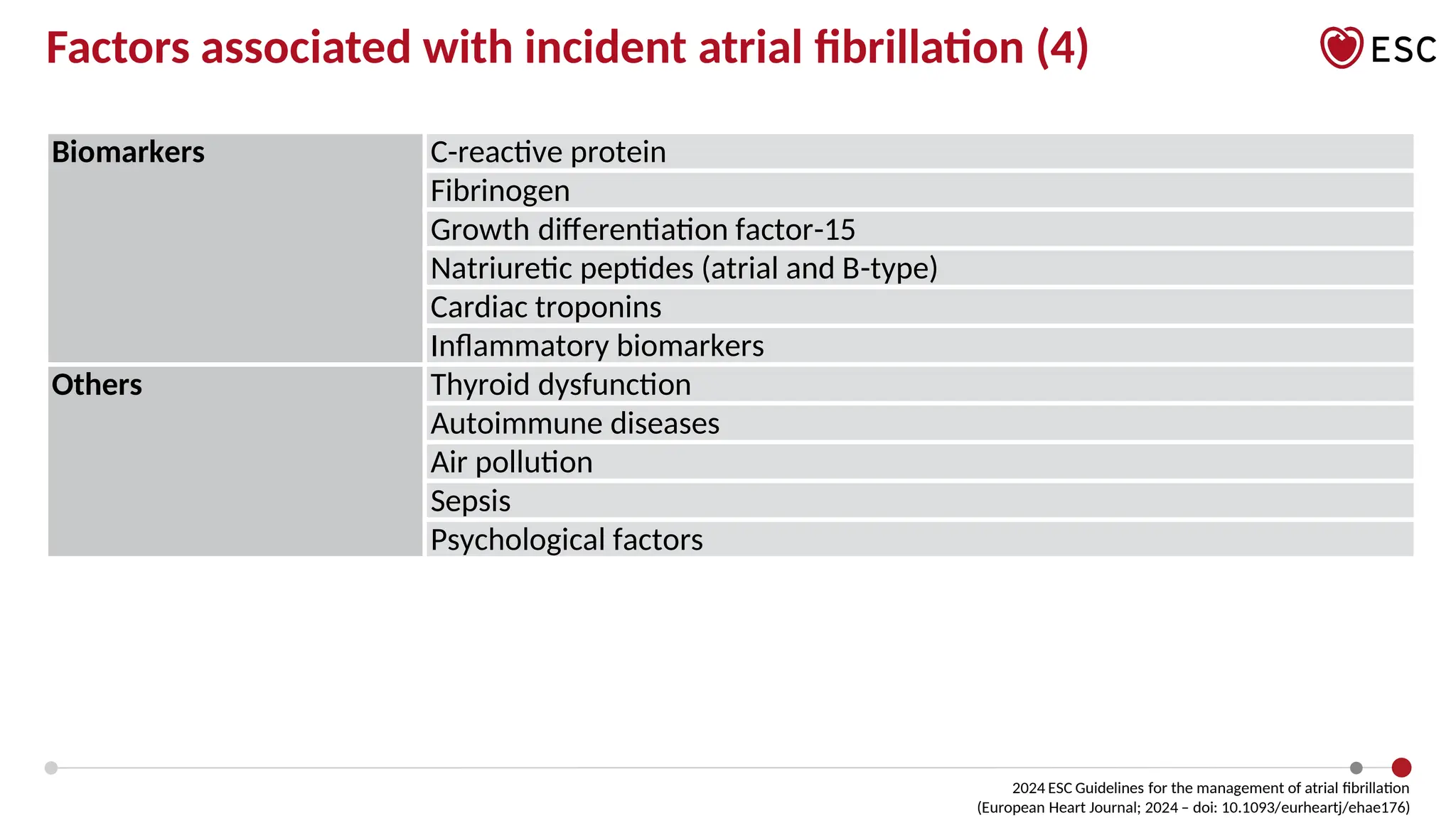 2024 ESC Official slideset_AFIB_web protected.pptx