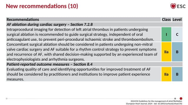 2024 ESC Official slideset_AFIB_web protected.pptx | Blood Disorders ...