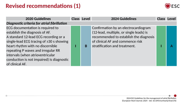 2024 ESC Official slideset_AFIB_web protected.pptx | Blood Disorders ...