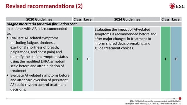 2024 ESC Official slideset_AFIB_web protected.pptx | Blood Disorders ...
