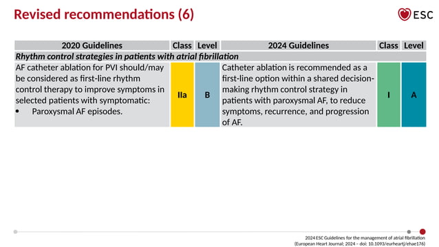 2024 ESC Official slideset_AFIB_web protected.pptx | Blood Disorders ...