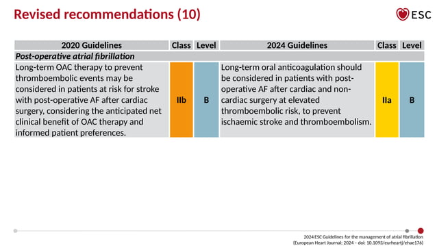2024 ESC Official slideset_AFIB_web protected.pptx | Blood Disorders ...