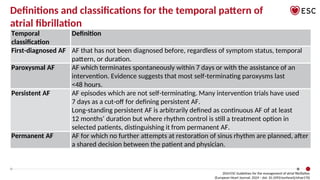 2024 ESC Official slideset_AFIB_web protected.pptx