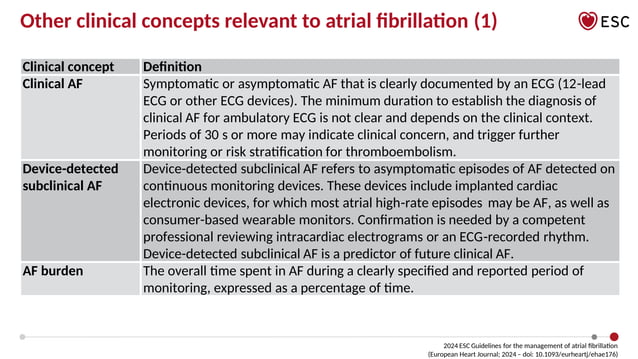 2024 ESC Official slideset_AFIB_web protected.pptx | Blood Disorders ...