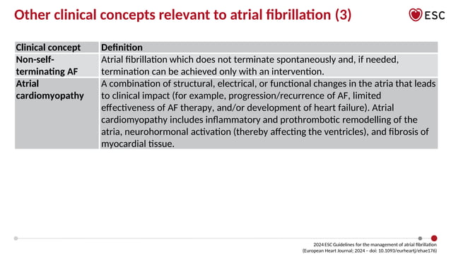 2024 ESC Official slideset_AFIB_web protected.pptx | Blood Disorders ...