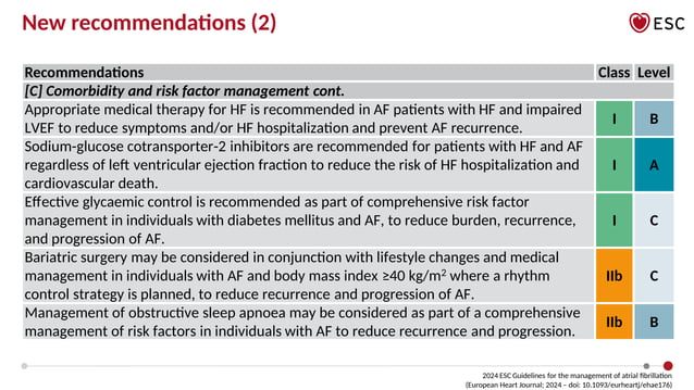 2024 ESC Official slideset_AFIB_web protected.pptx | Blood Disorders ...