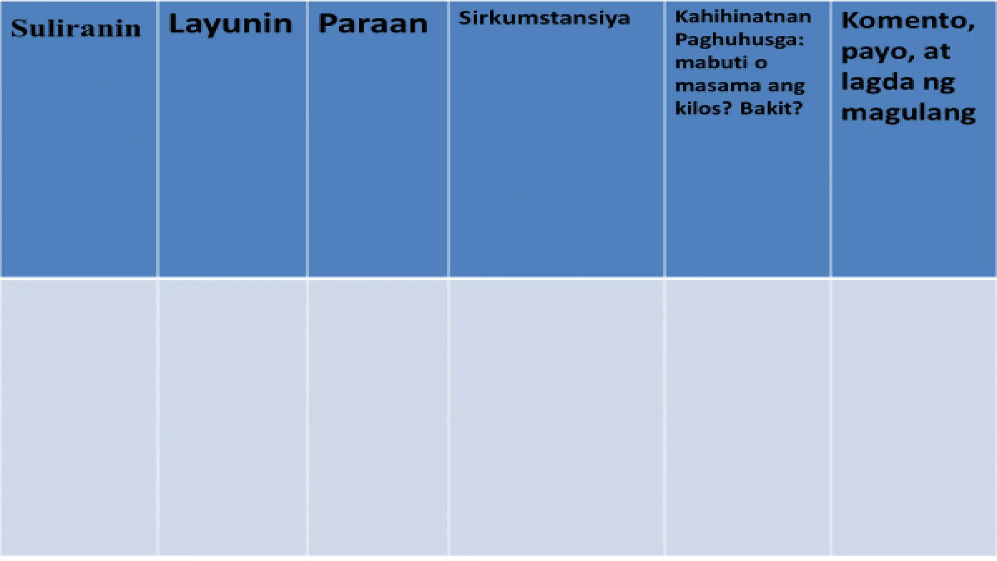 2024 EsP 10-Layunin, paraan, sirkumstansya at kahihinatnan ng makataong ...