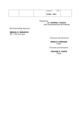 2024 ESP PROJECT PROPOSAL -final (3).docx