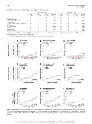 Outcomes of Severe Mitral Stenosis With the Revised Severity Criteria ...