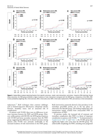 Outcomes of Severe Mitral Stenosis With the Revised Severity Criteria ...