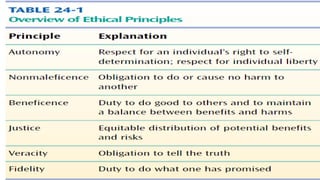 Ethical Principles and Theories......... | PDF | Medical Health