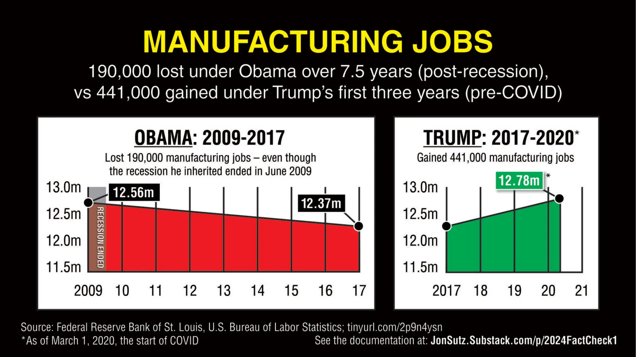 2024 FACT CHECK INFOGRAPHIC SERIES by Jon Sutz.pdf