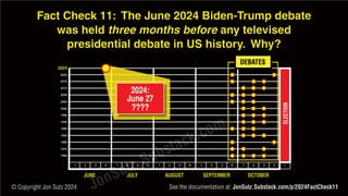 2024 FACT CHECK INFOGRAPHIC SERIES by Jon Sutz.pdf
