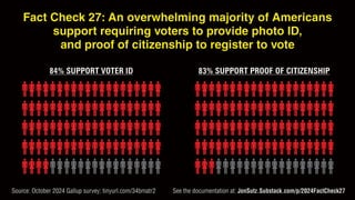 2024 FACT CHECK INFOGRAPHIC SERIES by Jon Sutz.pdf