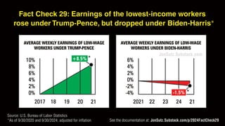 2024 FACT CHECK INFOGRAPHIC SERIES by Jon Sutz.pdf