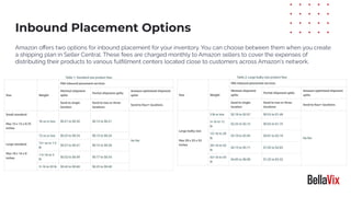 2024 FBA Inbound Placement Fee Changes.pdf