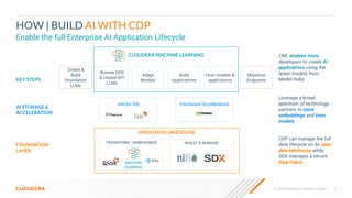 2024 Feb AI Meetup NYC GenAI_LLMs_ML_Data Codeless Generative AI Pipelines | PPT