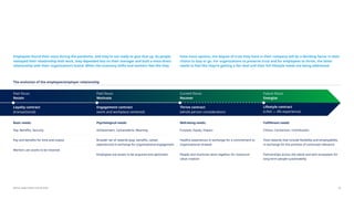 2024 global talent trends report 202.pdf