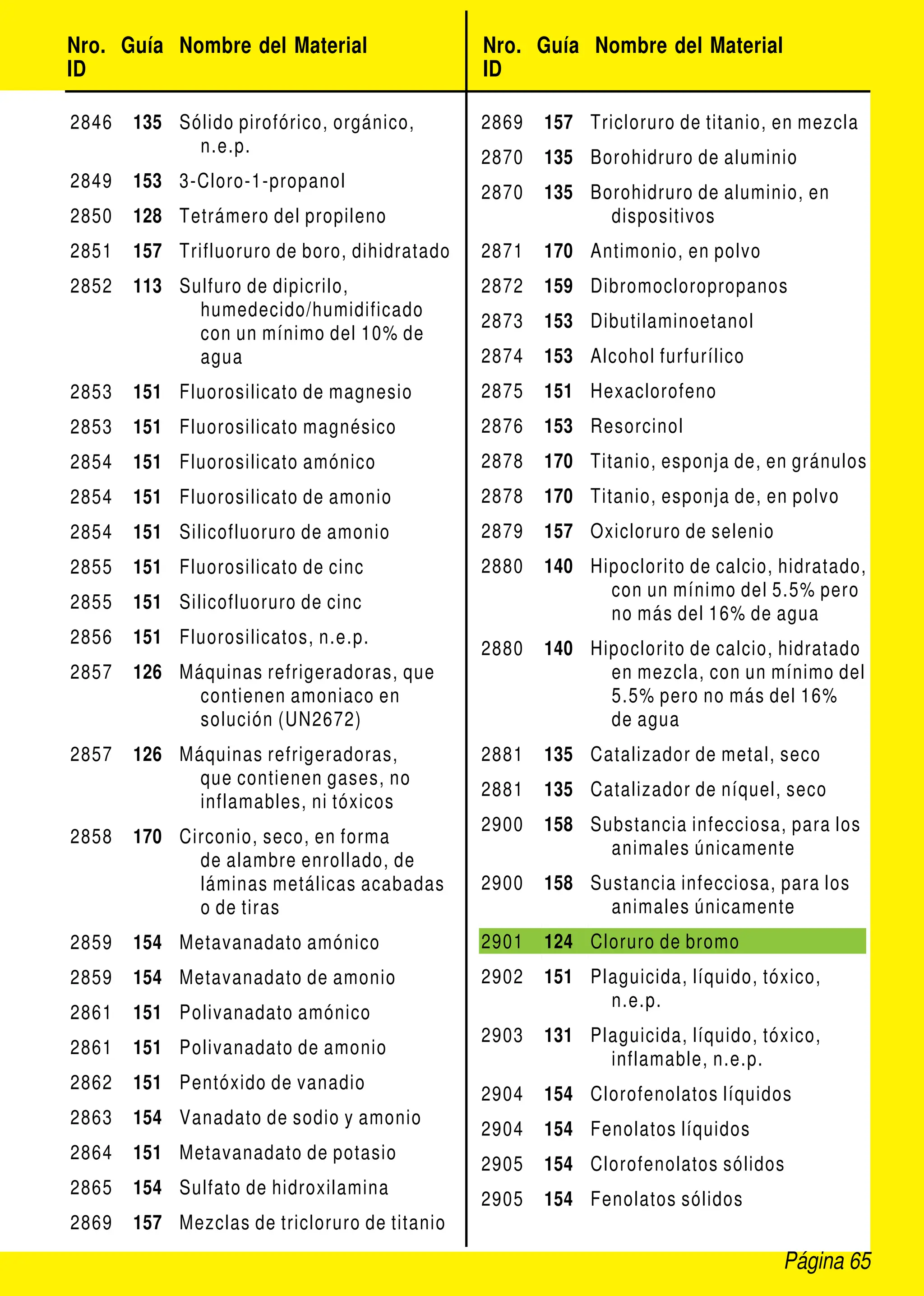 2024 GUÍA DE RESPUESTA EN CASO DE EMERGENCIA.pdf