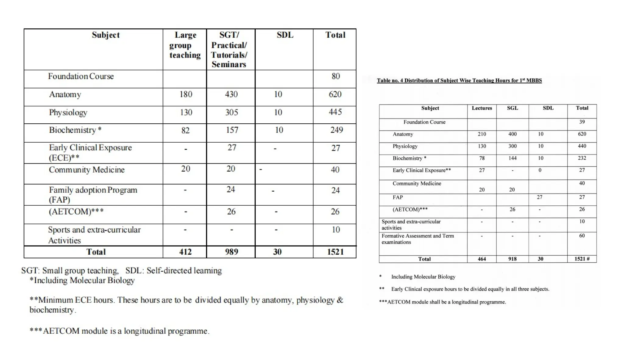 NMC curriculum MBBS batch 2024 GUIDELINES.pptx