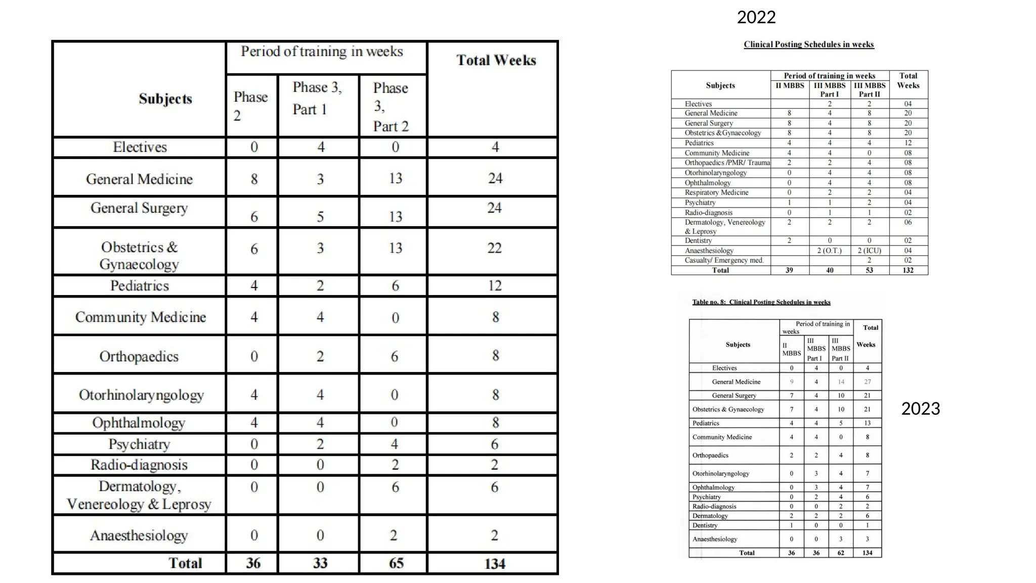 NMC curriculum MBBS batch 2024 GUIDELINES.pptx