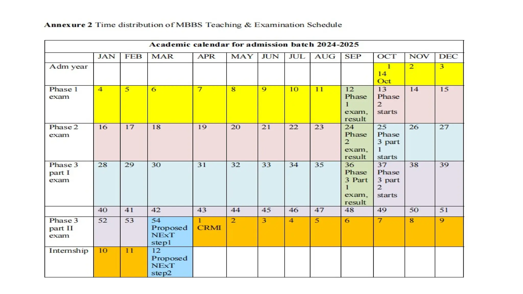 NMC curriculum MBBS batch 2024 GUIDELINES.pptx