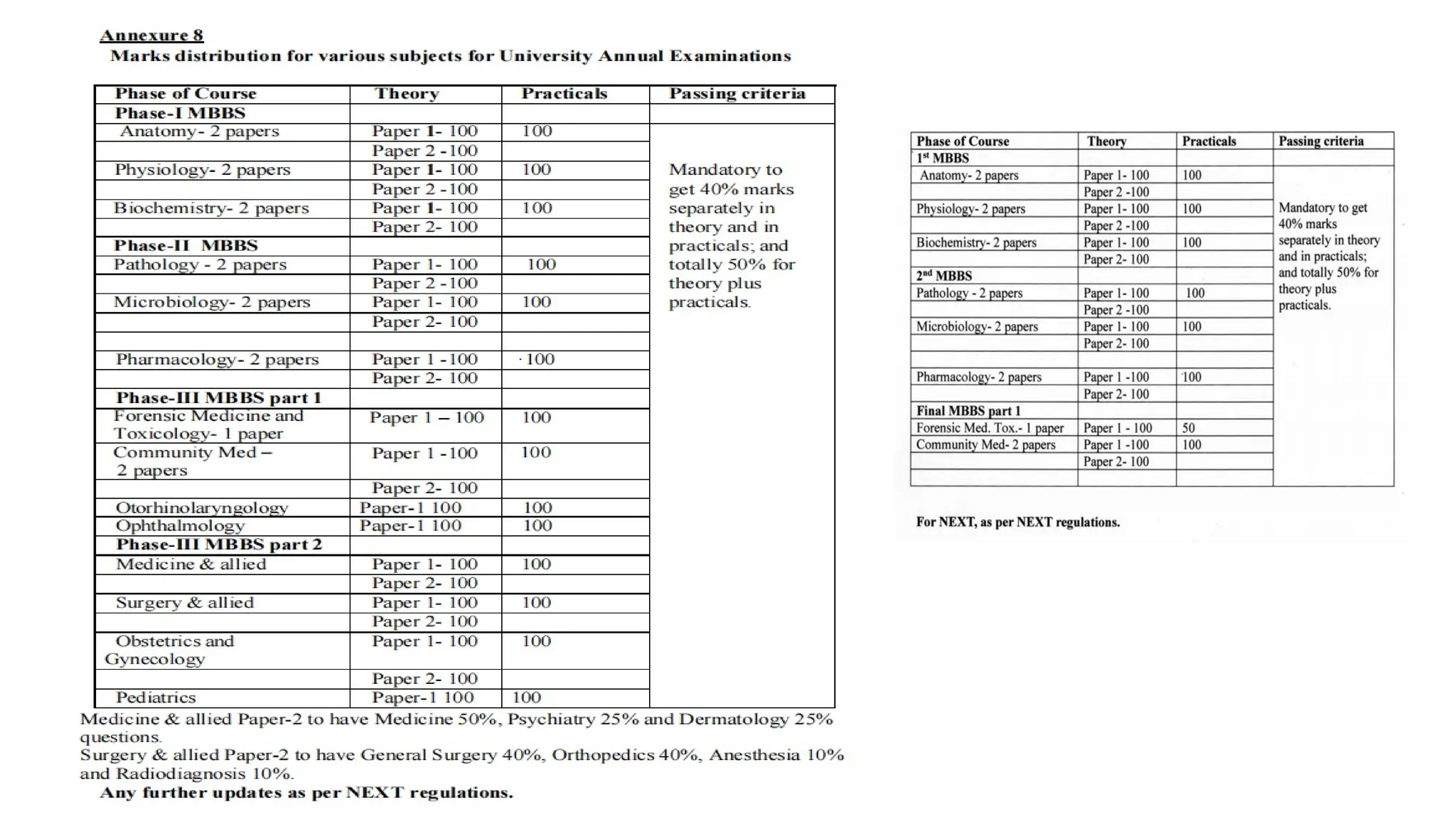 NMC curriculum MBBS batch 2024 GUIDELINES.pptx