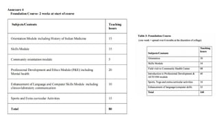 NMC curriculum MBBS batch 2024 GUIDELINES.pptx