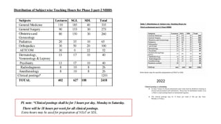 NMC curriculum MBBS batch 2024 GUIDELINES.pptx