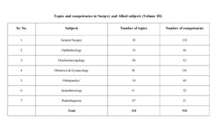 NMC curriculum MBBS batch 2024 GUIDELINES.pptx