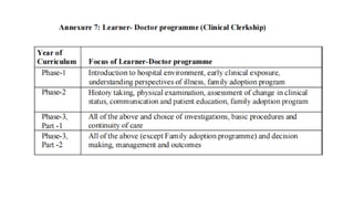 NMC curriculum MBBS batch 2024 GUIDELINES.pptx