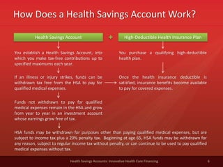 2024 Health Savings Account - HSA - Overview | PPTX