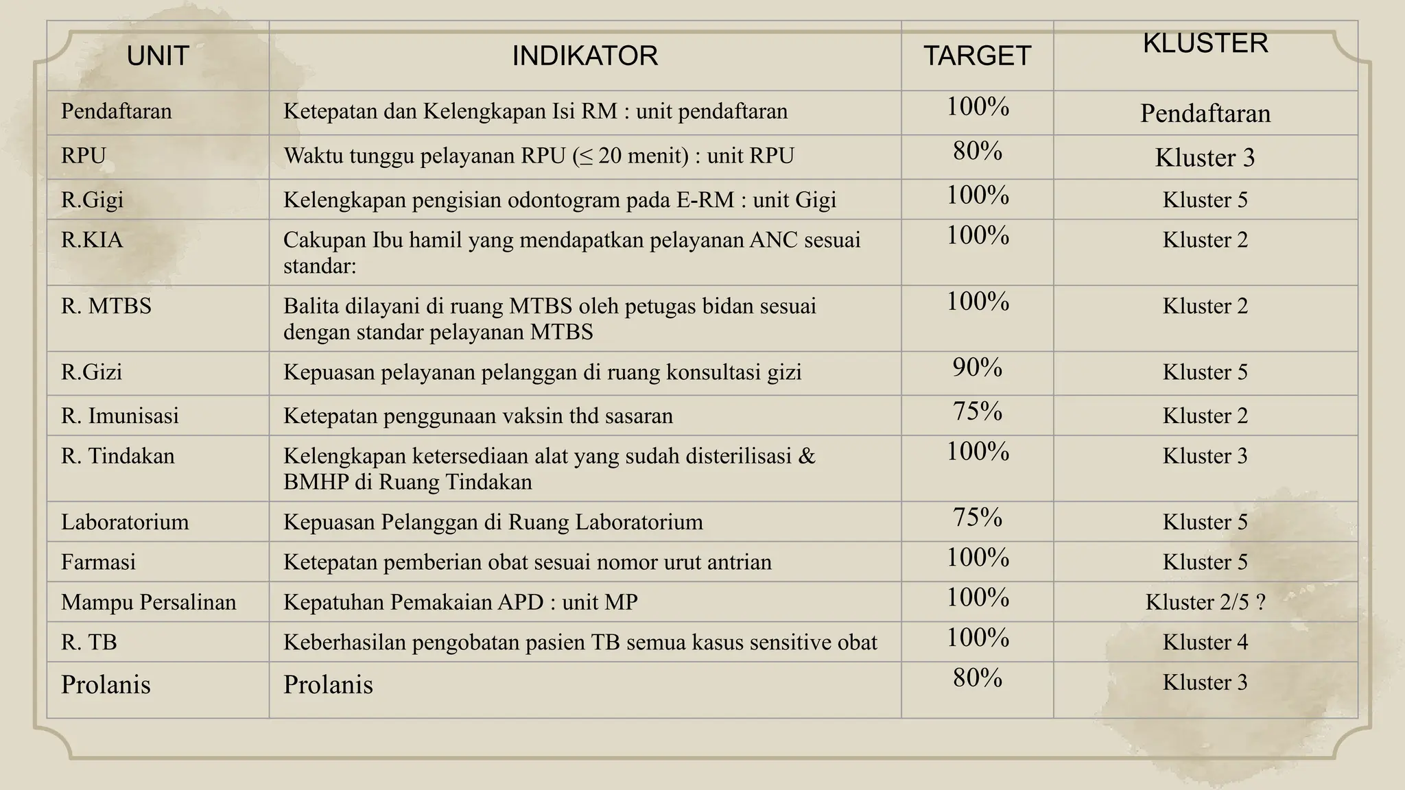 2024 INDIKATOR .MUTU UKPP - KLUSTER.pptx
