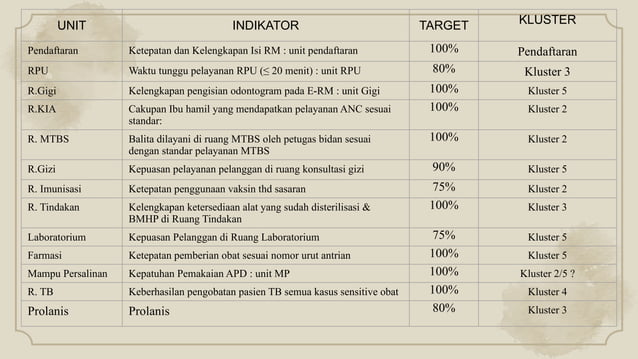 2024 INDIKATOR .MUTU UKPP - KLUSTER.pptx