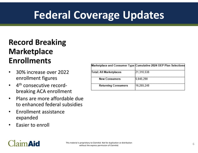 Part 1 2024 Federal Coverage Updates NAV CE | PPT