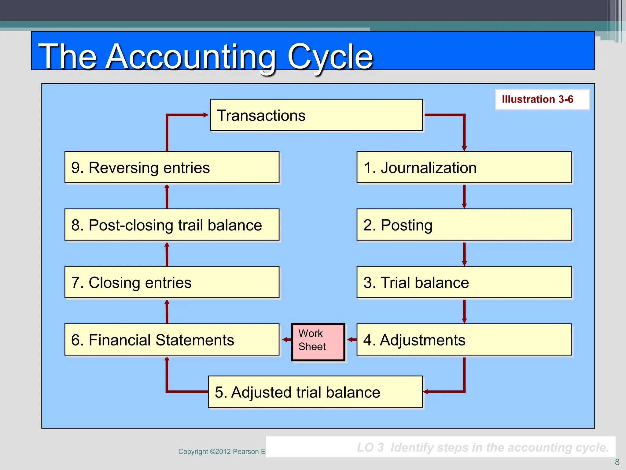 Introduction to accountingTestTestTest.ppt
